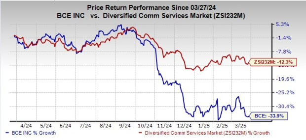 BCE's Bell Media Expands Globally, Buys Majority Stake in Sphere Abacus