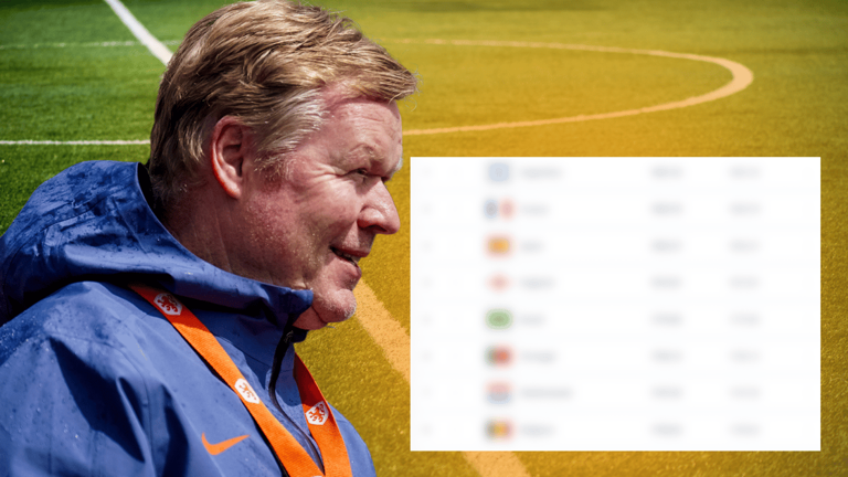 Wat is de nieuwe positie van Oranje op de FIFA-ranking? Nederland zakt