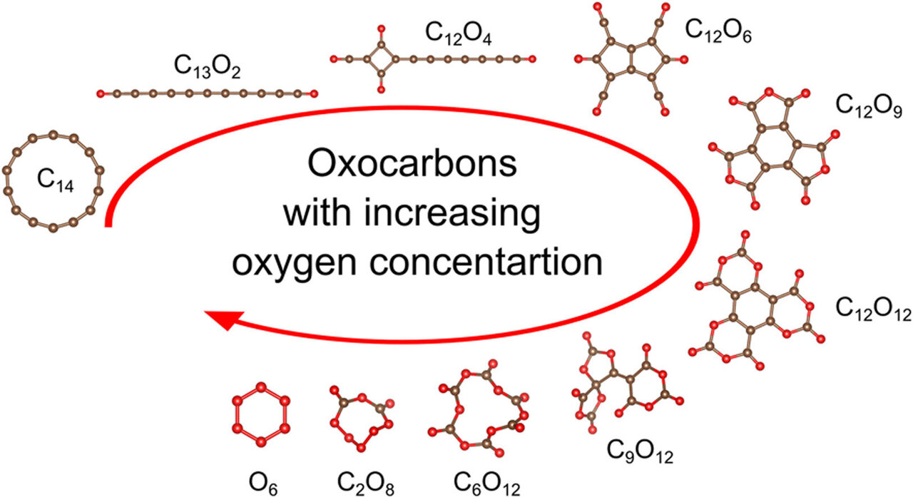 Bizarre compounds of oxygen and carbon with explosive potential revealed