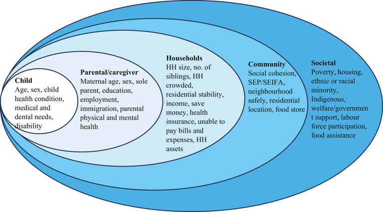 Beyond money: The hidden drivers fueling child food insecurity
