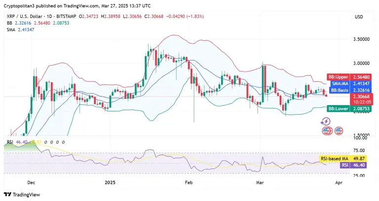 XRP price prediction 2025-2031: Will XRP reach $5?