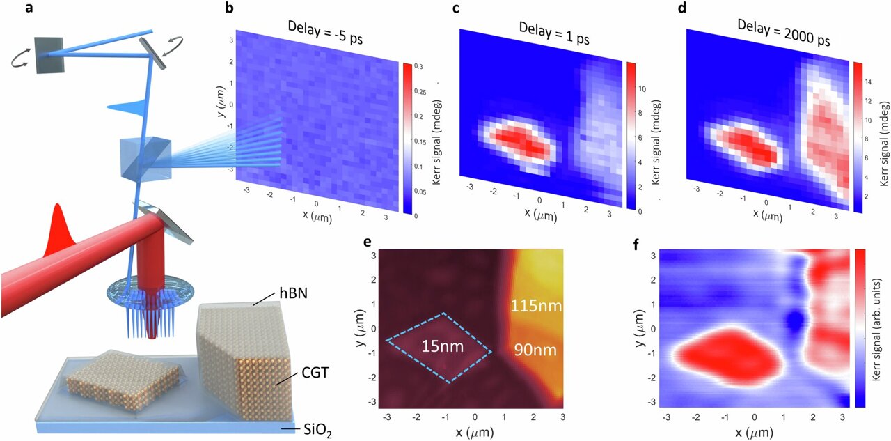Scientists achieve breakthrough in harnessing heat to control magnetism ...