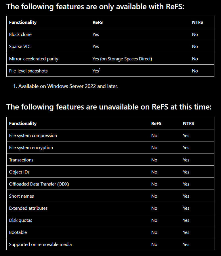 New Windows file system option supports up to 35 petabyte volumes ...