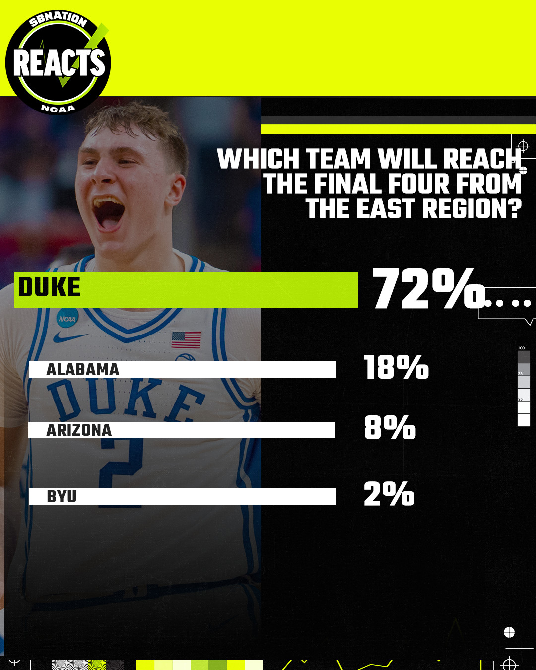 Win or lose vs. Duke, Arizona men’s basketball has had a memorable season