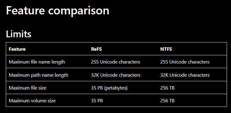 New Windows file system option supports up to 35 petabyte volumes ...