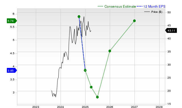 Diebold Nixdorf, Incorporated (DBD) Is a Trending Stock: Facts to Know ...