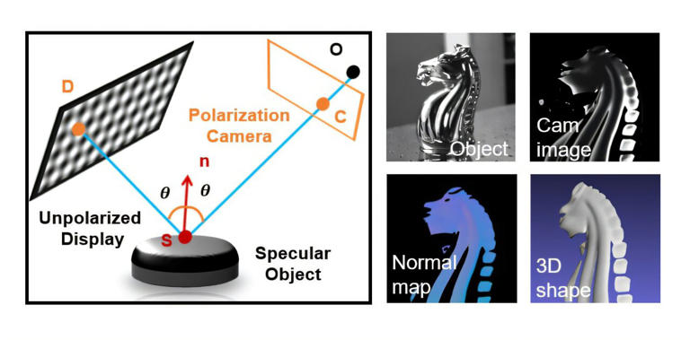 Beyond ambiguous reflections: Bridging optical 3D metrology and ...