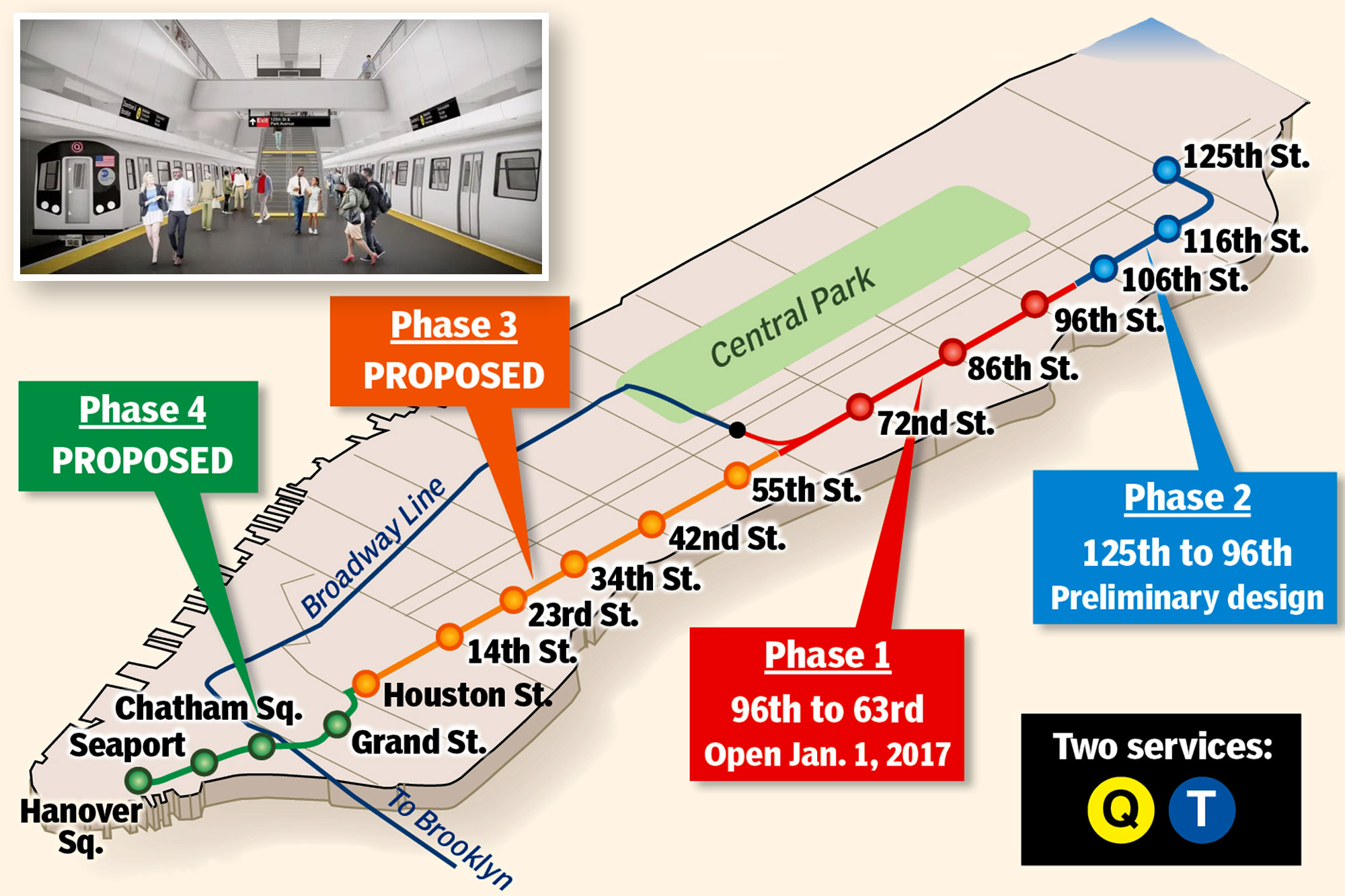 MTA greenlights $250M for consultants to expand Second Avenue subway ...