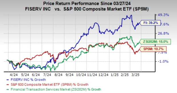 Here's Why You Should Retain Fiserv Stock in Your Portfolio for Now