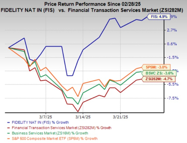 Here's Why You Should Retain Fidelity National Stock for Now