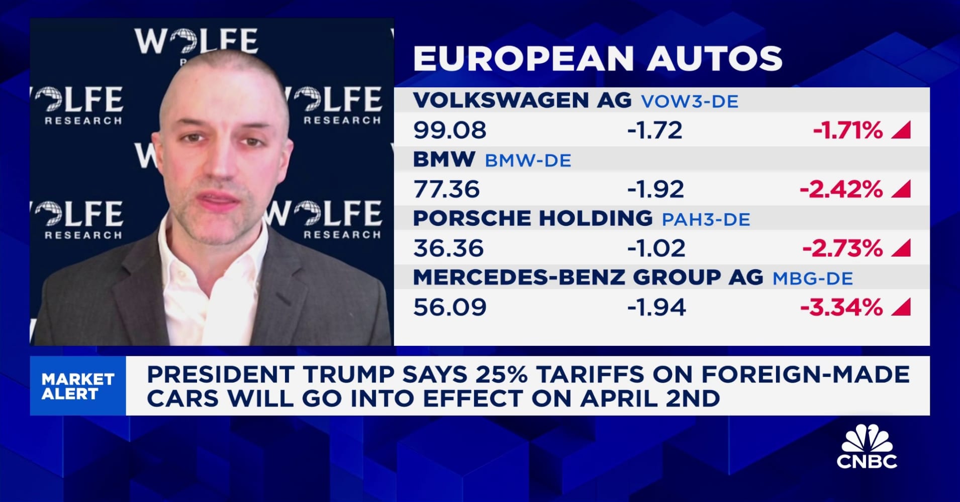 There's a limit to how much onshoring the U.S. can do, says Wolfe ...