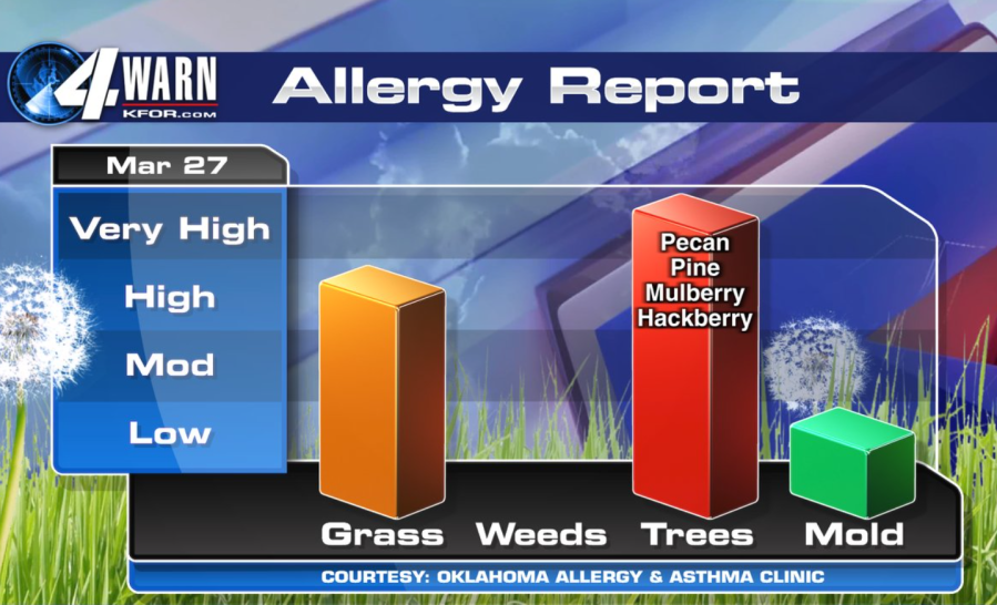 Oklahoma Allergy and Asthma Clinic warns of tree pollen