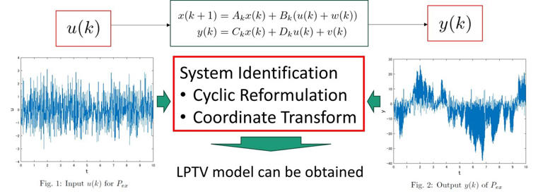 Novel algorithm can enhance modeling for autonomous vehicles, robotics ...