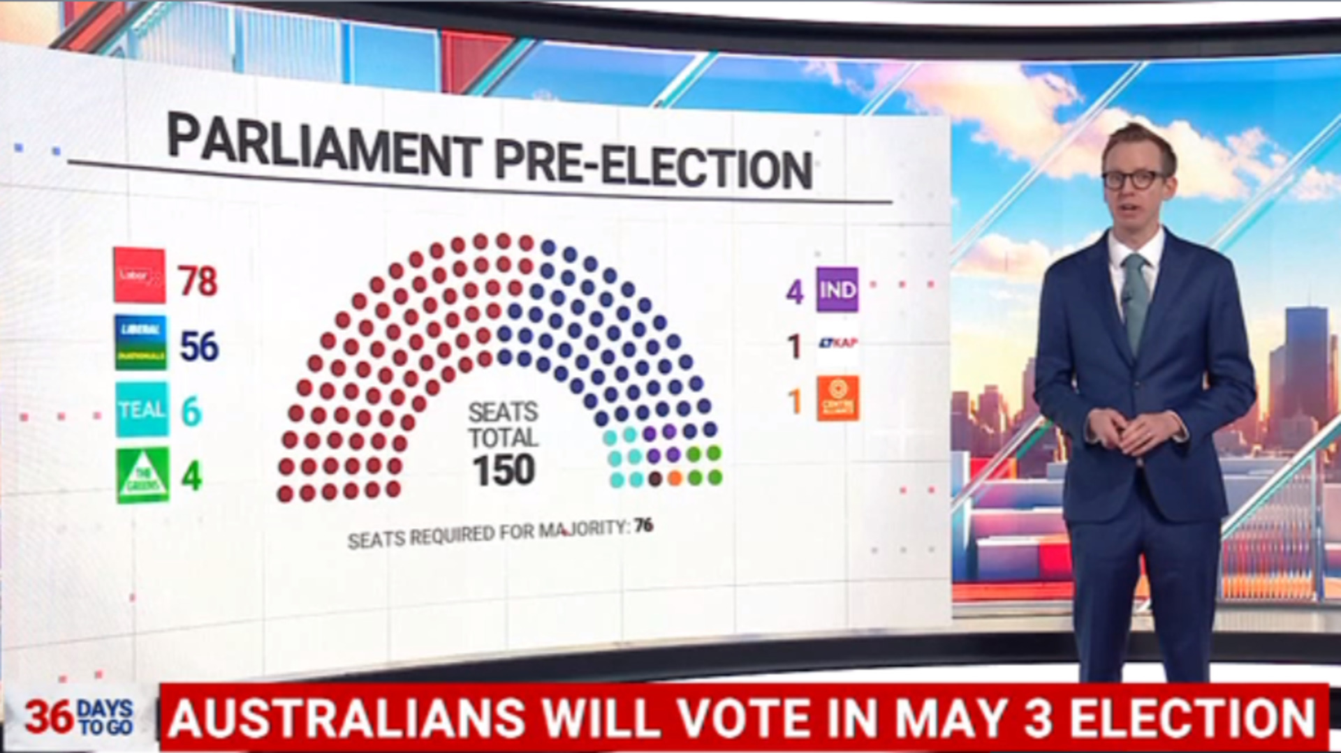 Analysis: 2025 Australian election breakdown