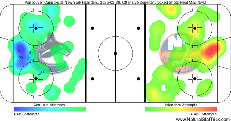 The Statsies: Derek Forbort posts team-best CF% in Canucks’ win over ...