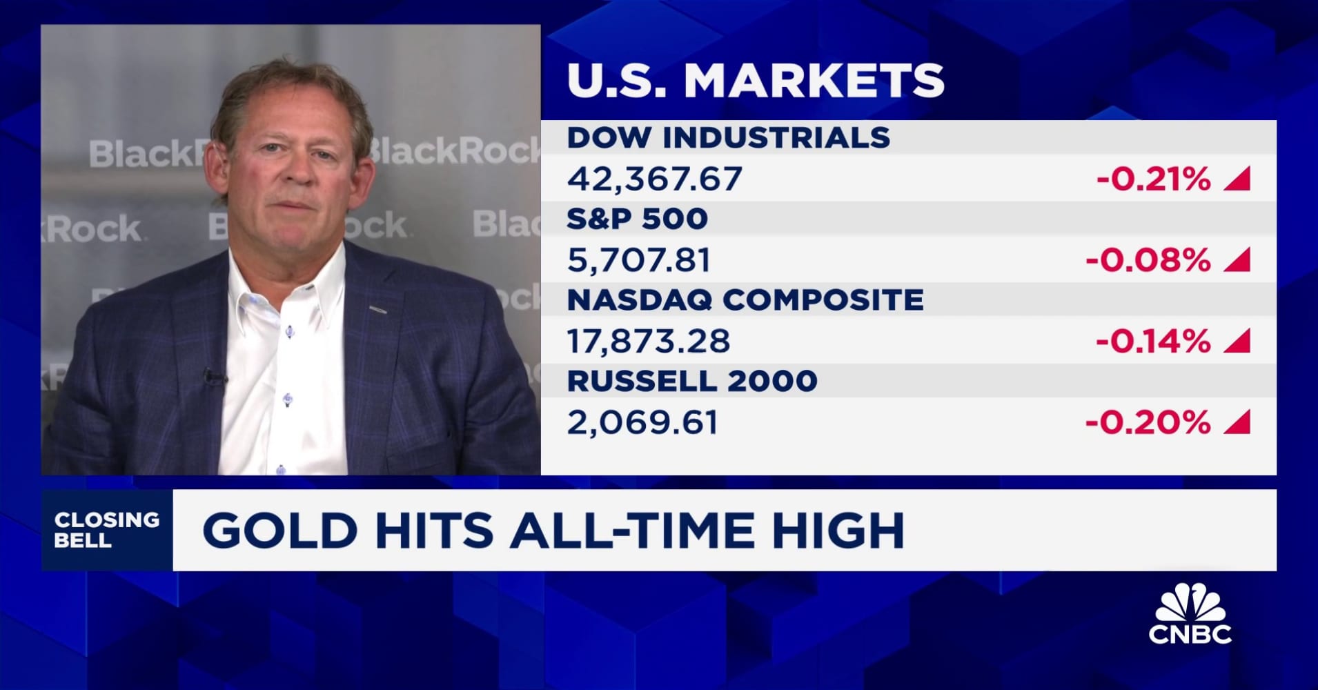 BlackRock's Rick Rieder: Markets went from animal spirits to animals in ...