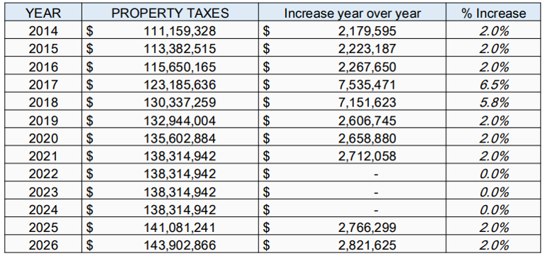 $1.5B Newark School Budget Proposed: See Early Details (VIDEO)