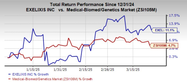 FDA Expands Exelixis Cabometyx Label for Neuroendocrine Tumors