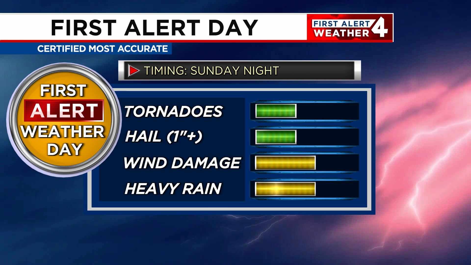 First Alert Weather Day: Severe storms likely Sunday night