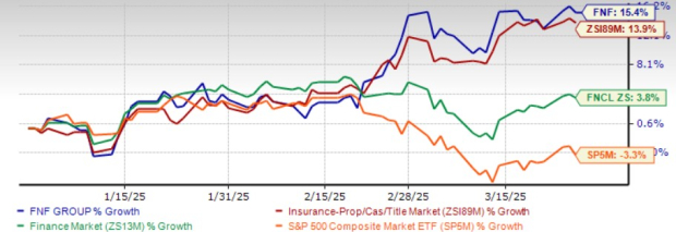 FNF Stock Hits 52-Week High: Should You Buy Now or Wait?