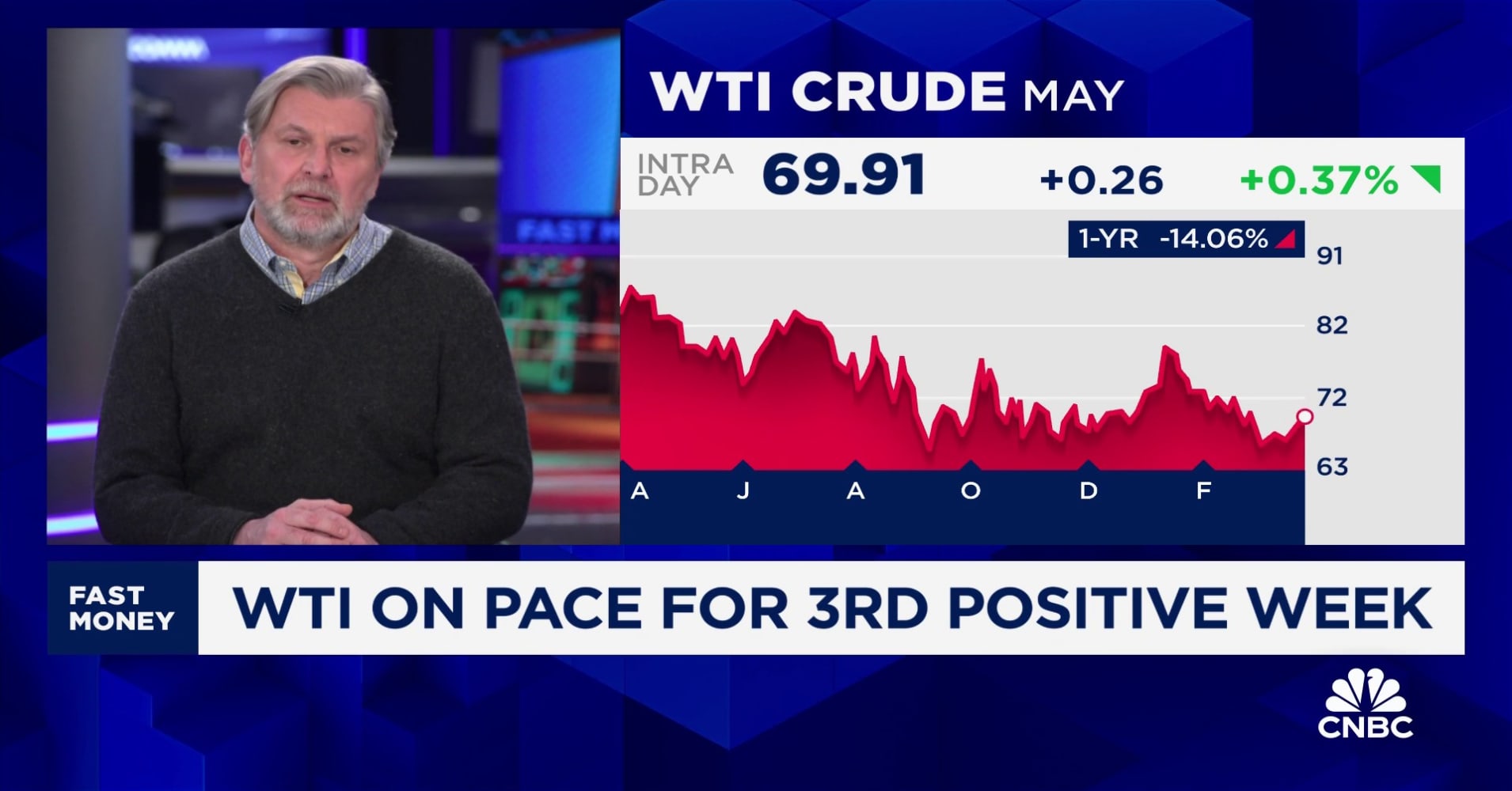 Long natural gas, short refining, says top oil analyst