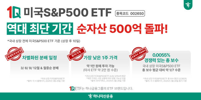 1Q 미국S&P500 ETF, 국내 동일지수 추종 ETF 중 최단 순자산 500억 돌파