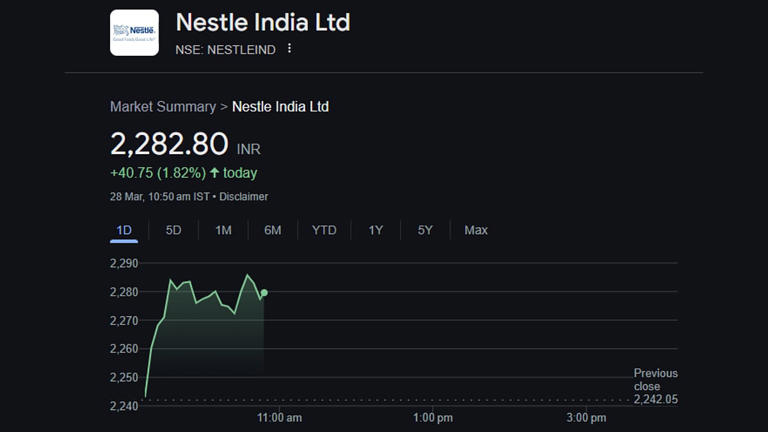Britannia, HUL & Other FMCG Shares Soar As Indian Market Remains Volatile