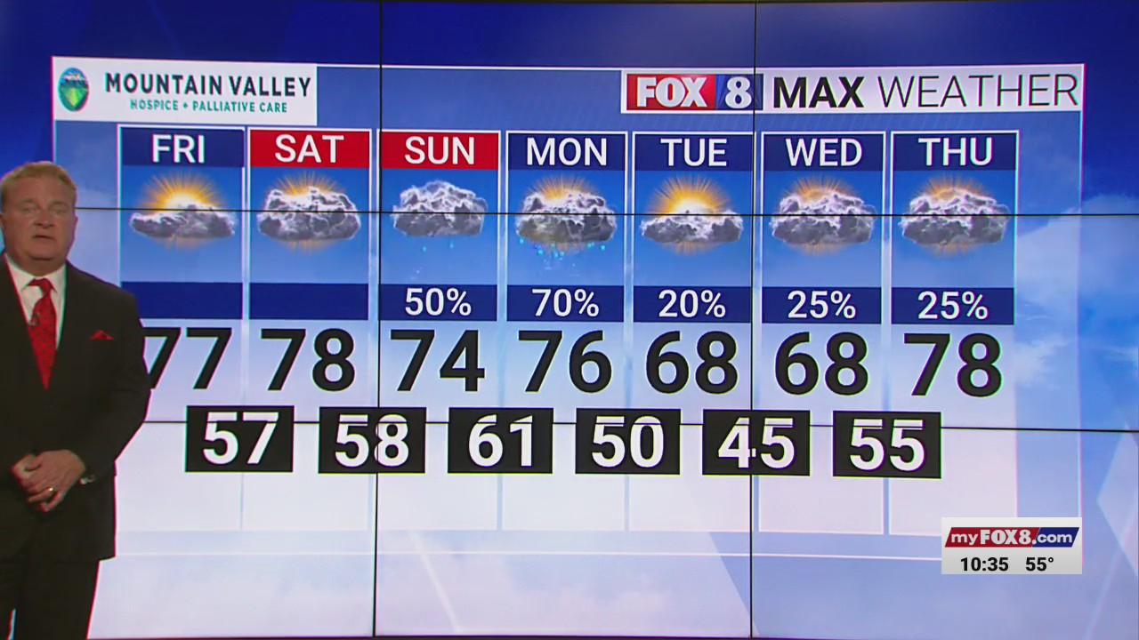 Partly cloudy Friday; high of 77