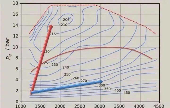 2.0T与2.5L自吸油耗比拼，结果出人意料！