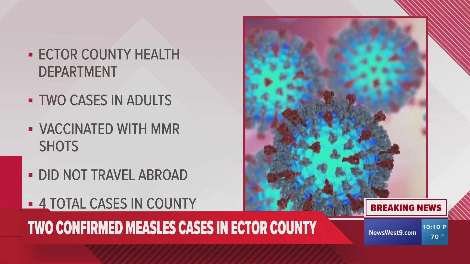 Two adults test positive for measles in Ector County, bringing total to ...