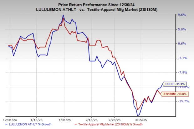 lululemon Q4 Earnings & Revenues Beat, Stock Dips on Tariff Concerns