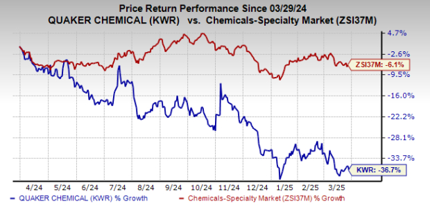 KWR Acquires Dipsol Chemicals to Boost Portfolio of Advanced Solutions