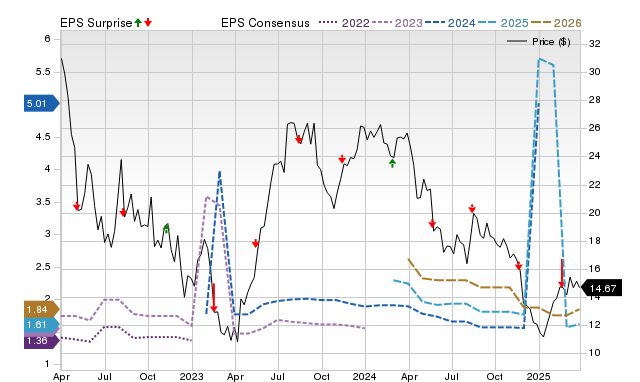 XP Inc.A (XP) to Report Q2 Results: Wall Street Expects Earnings Growth