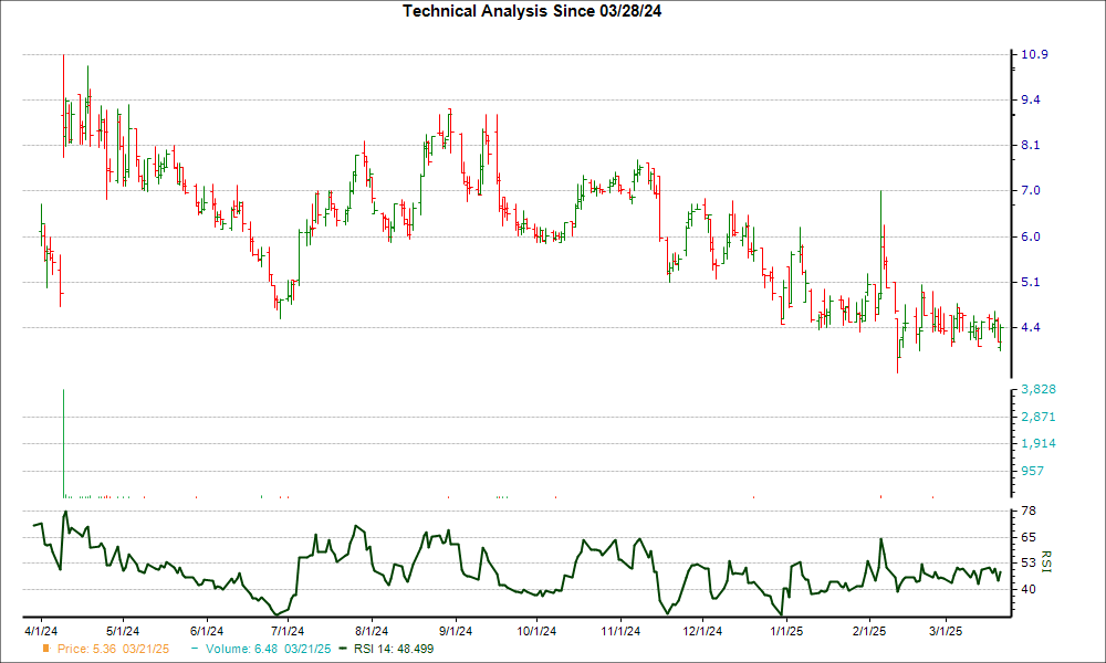 Here's Why Acrivon Therapeutics, Inc. (ACRV) is Poised for a Turnaround ...