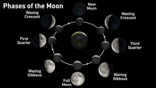 Saturday's sunrise supermoon solar eclipse set to wow eastern Canada