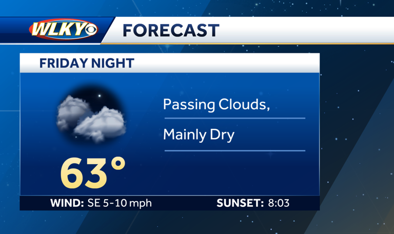 Weekend weather planner: Rain and storms — some could bring hail, isolated tornados