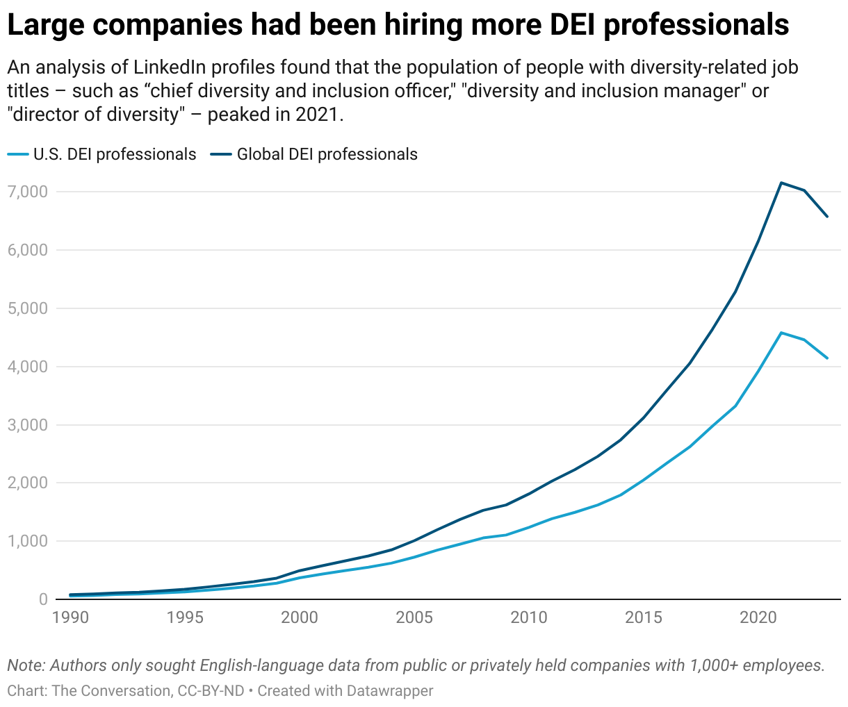 We analyzed racial justice statements from the 500 largest US companies ...