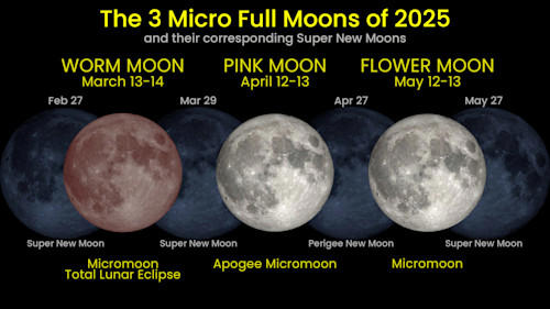 Saturday's sunrise supermoon solar eclipse set to wow eastern Canada