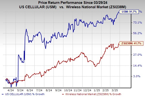 Can USM Stock Maintain its 92% Growth Pace Despite Divestiture?