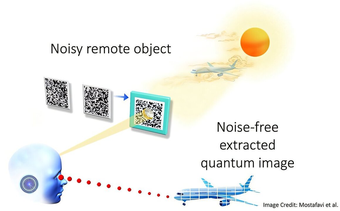 Quantum imaging method developed for enhanced image clarity