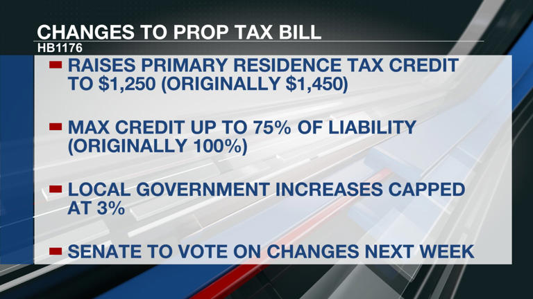 Senators making progress on property tax relief bill, but more to be ...