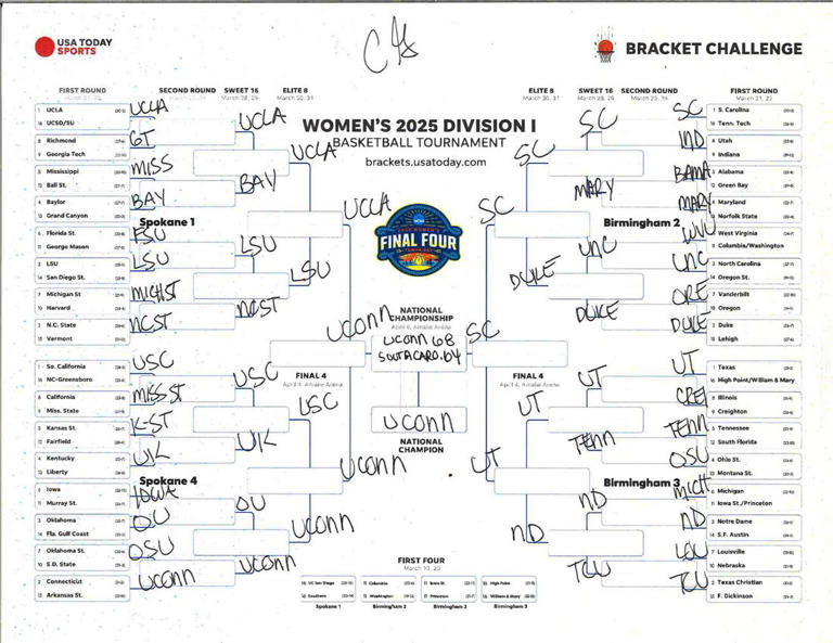 NCAA Tournament bracket update: How many women's Sweet 16 teams did we ...