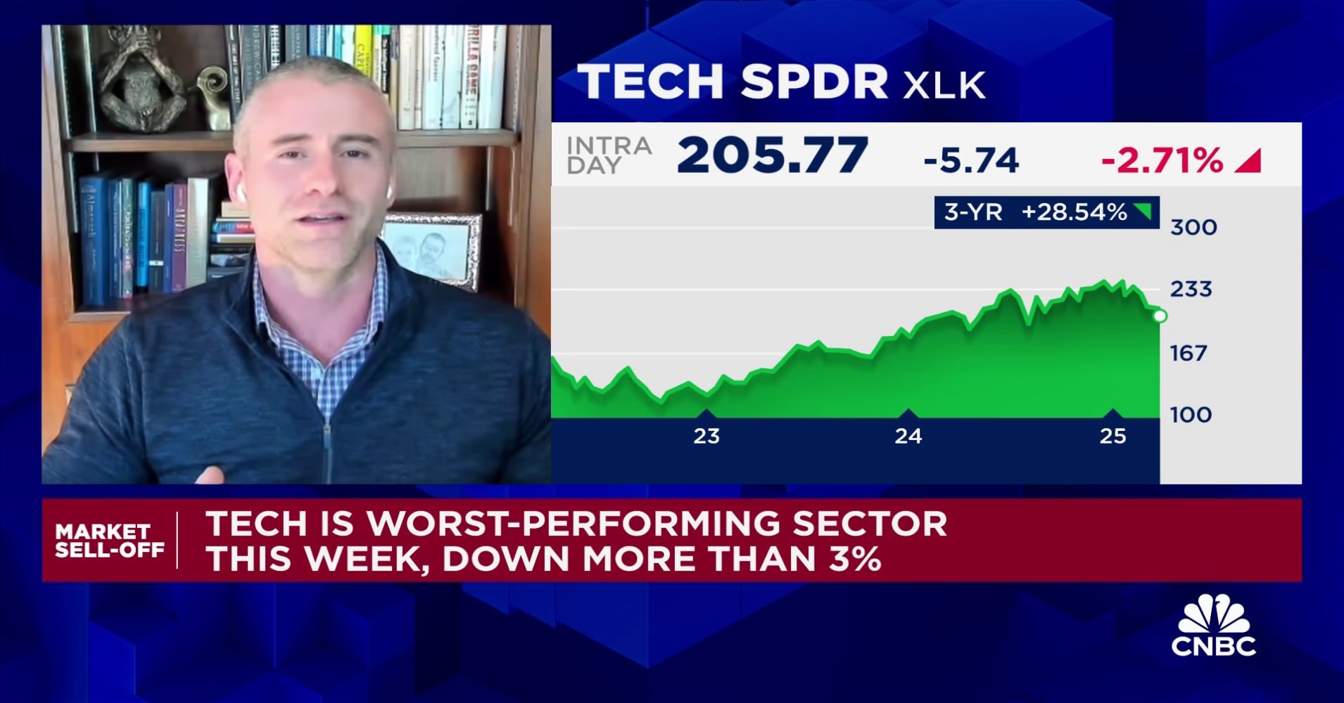 AI will continue to rally over the next two years, says Intelligent ...