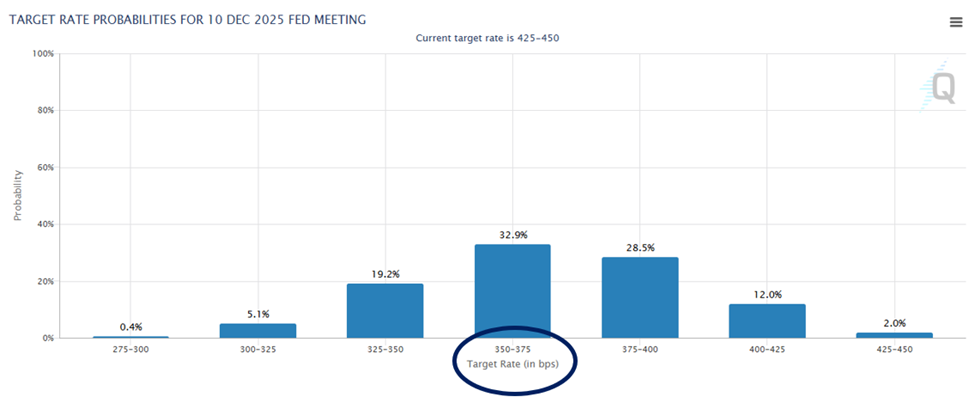 Hot Inflation Tanks Stocks