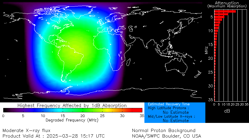 Surprise X-class solar flare from emerging sunspot triggers radio ...