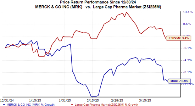 FDA Accepts Merck's Filing for Subcutaneous Version of Keytruda