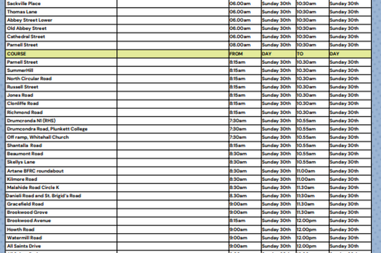 Dublin City Half Marathon: Full list of road closures and all the key ...