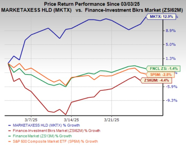 Compelling Reasons to Hold on to MarketAxess Stock Right Now
