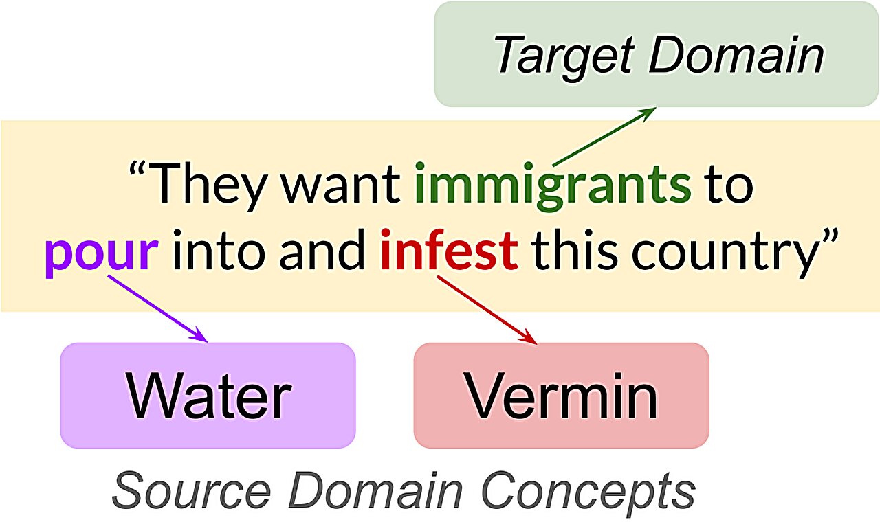 Tweeted metaphors shape views about immigration, study finds