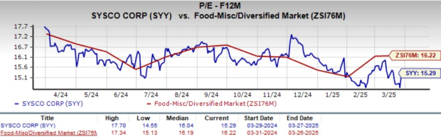 Sysco Stock Trades at a Discount: Time to Hold or Cash Out?